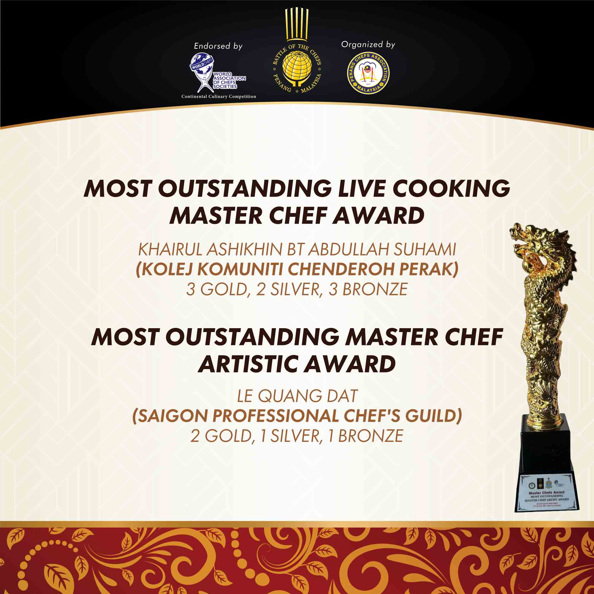 Prizes – Battle of The Chefs